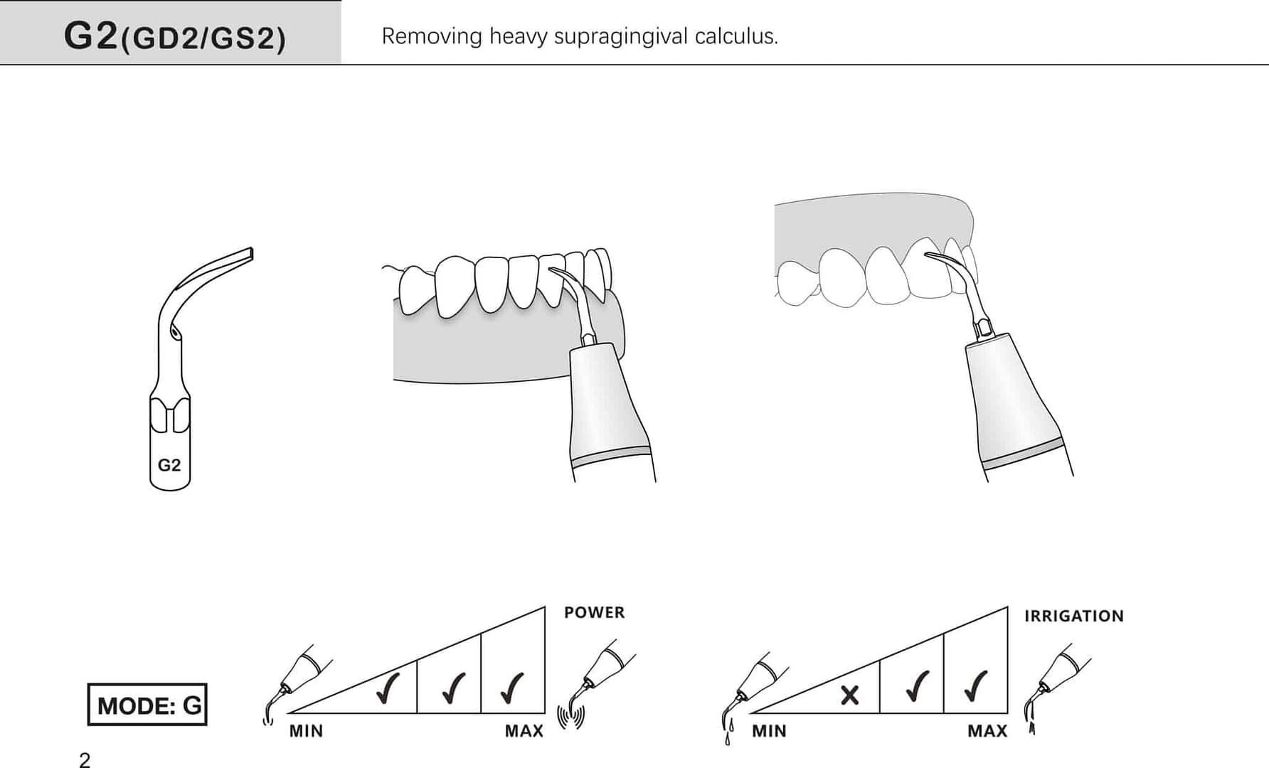 Scaler Insert G2 | Included in Member`s Set | Dynatech Industrial