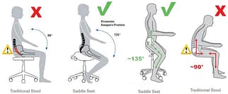 Ergonomic Saddle Stool for Dentists | Keep the right posture 128$